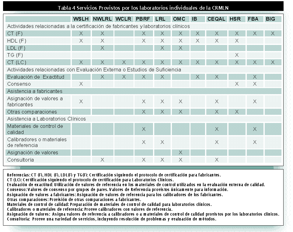 FBA - PEEC - Tabla 01