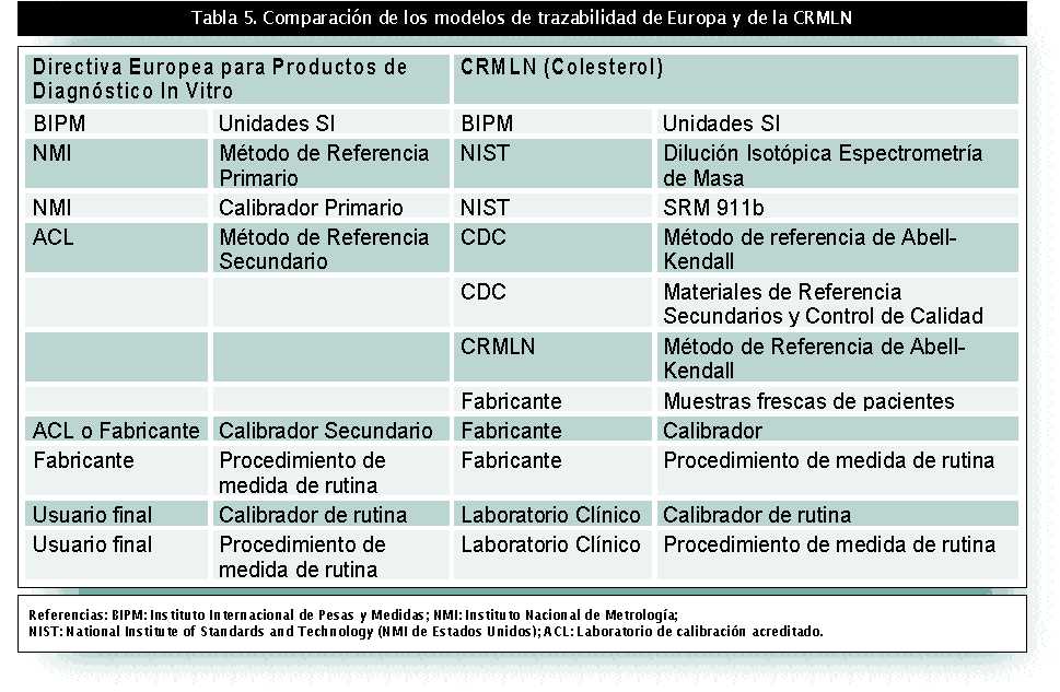 FBA - PEEC - Tabla 01